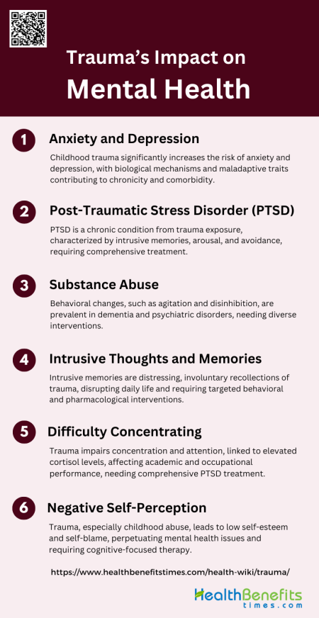 What is Trauma? - Health Benefits