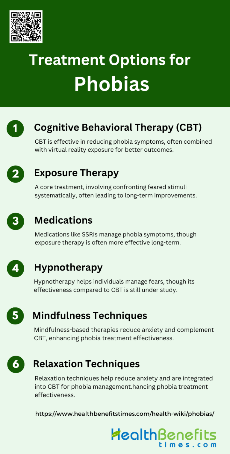 What is Phobias? - Health Benefits