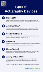 What is Actigraphy? - Health Benefits