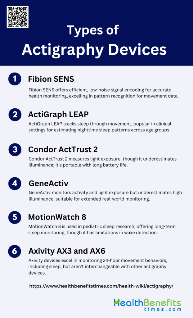 What is Actigraphy? - Health Benefits