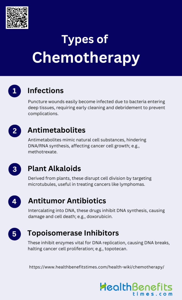 Types of Chemotherapy | Health Benefits