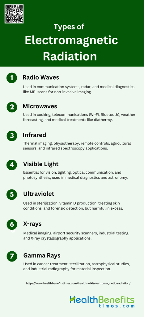 Types of Electromagnetic Radiation | Health Benefits