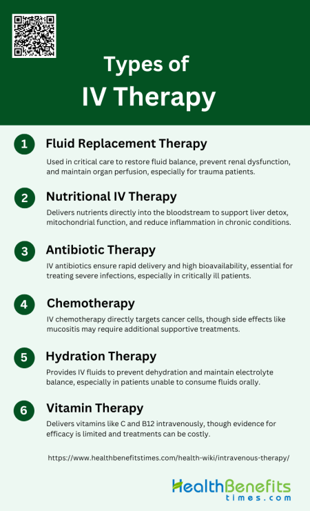 What is IV therapy (Intravenous therapy): Uses, Risks - Health Benefits