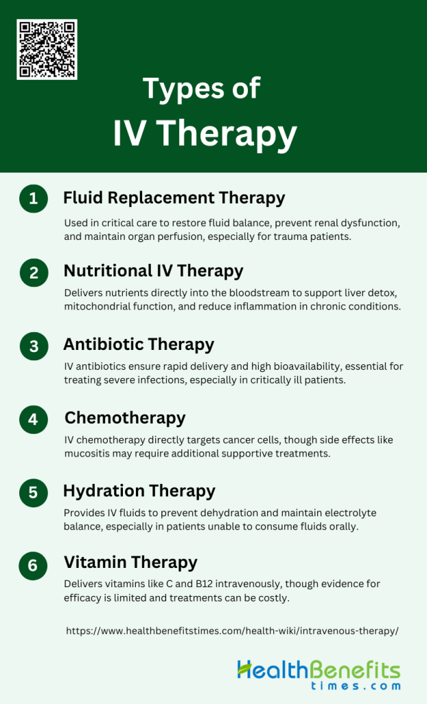 What is IV therapy (Intravenous therapy): Uses, Risks - Health Benefits