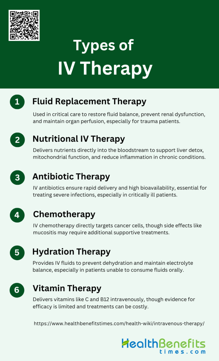 What is IV therapy (Intravenous therapy): Uses, Risks - Health Benefits