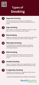 Types of Smoking | Health Benefits