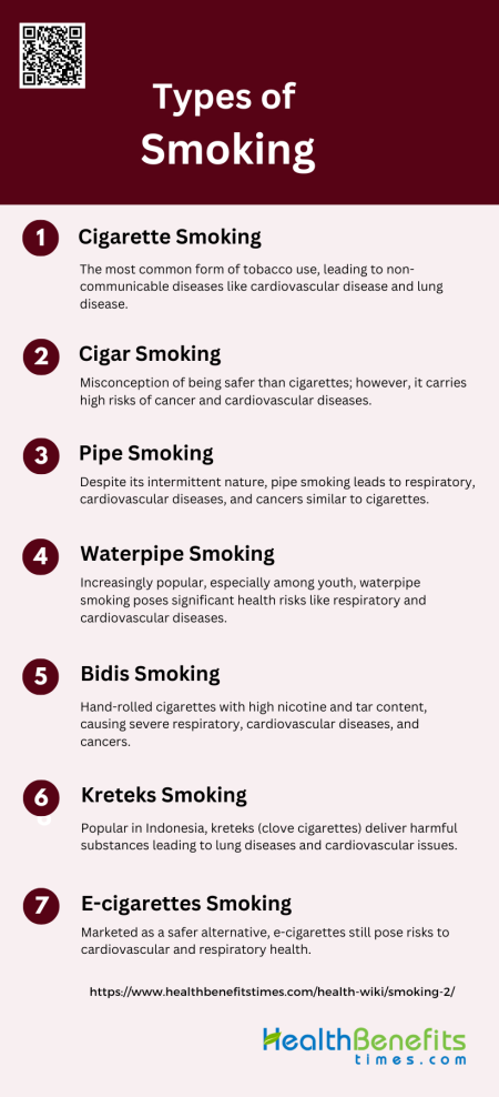 What is Smoking: Risks and Quitting & Solutions - Health Benefits