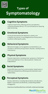What is Symptomatology? - Health Benefits