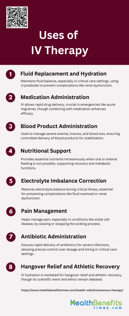 What is IV therapy (Intravenous therapy): Uses, Risks - Health Benefits