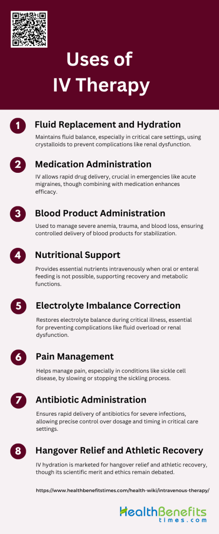 What is IV therapy (Intravenous therapy): Uses, Risks - Health Benefits