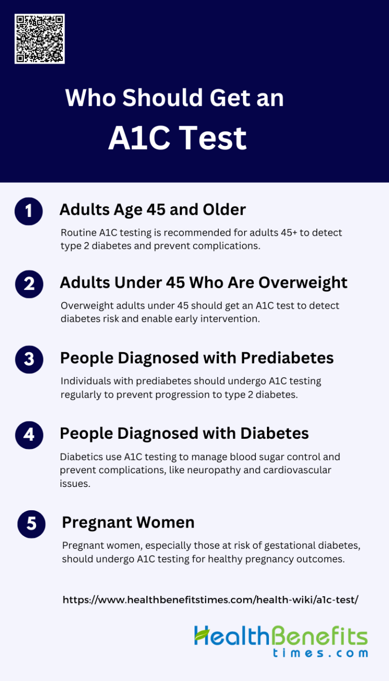 What is A1C Test? - Health Benefits