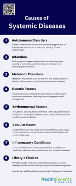 What are Systemic Diseases? - Health Benefits