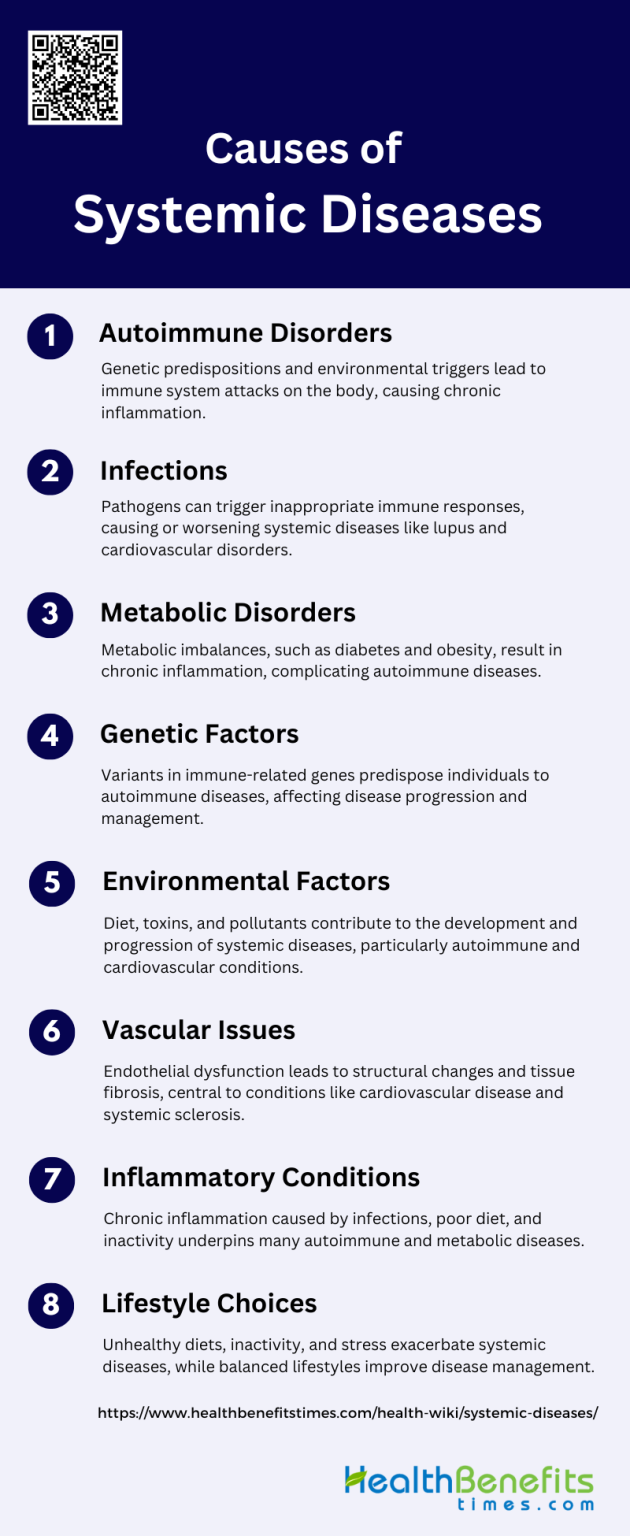 What are Systemic Diseases? - Health Benefits