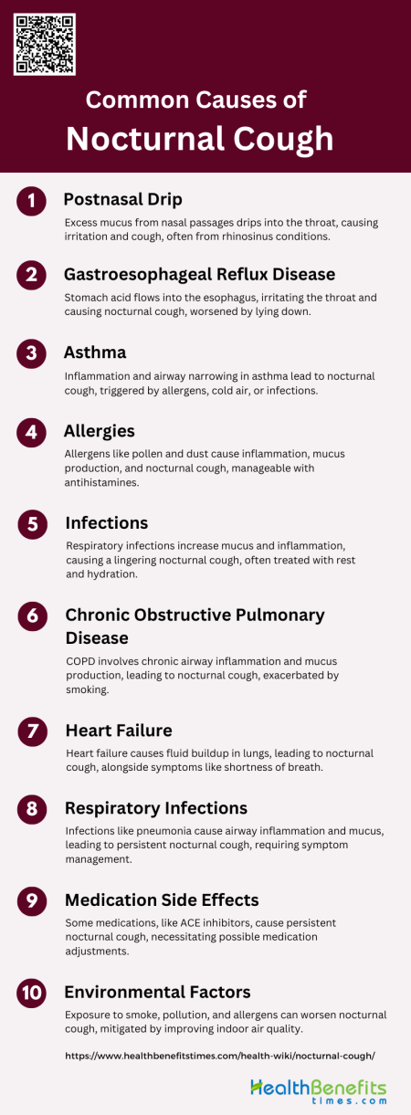 Nocturnal cough- Causes, Remedies, Treatment - Health Benefits