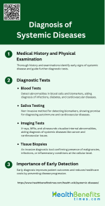 What are Systemic Diseases? - Health Benefits