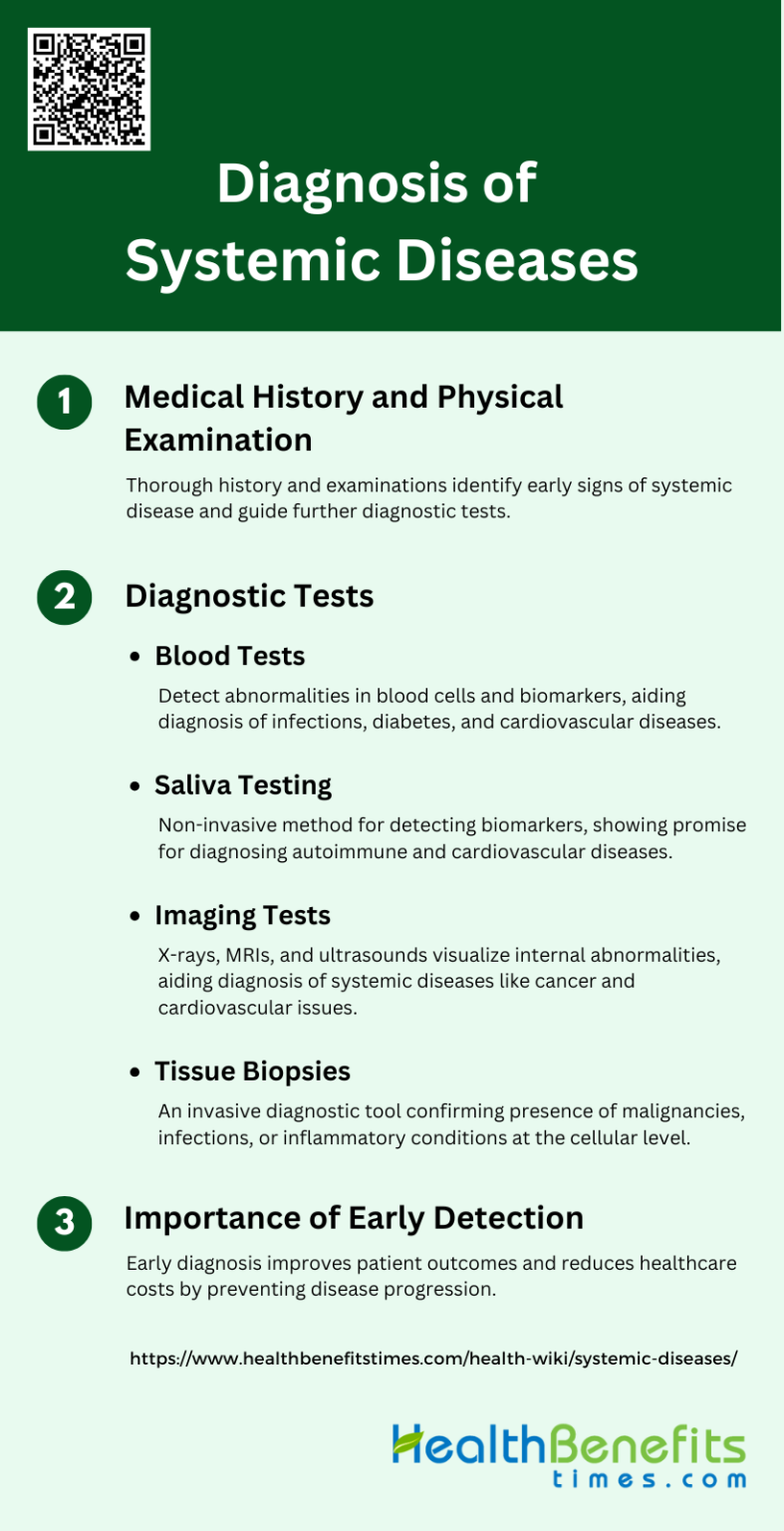 Diagnosis of Systemic Diseases | Health Benefits