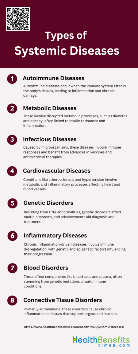What are Systemic Diseases? - Health Benefits