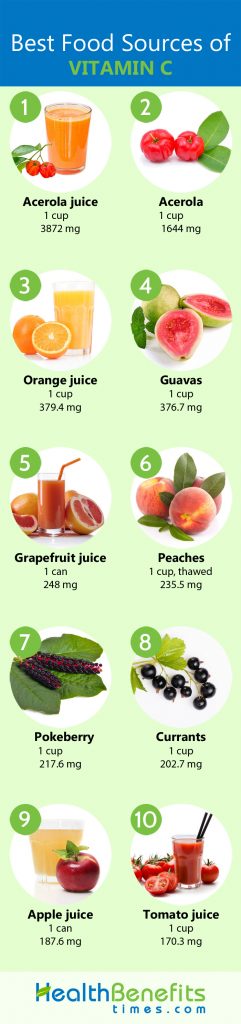 Vitamin C Facts and Health Benefits | Nutrition