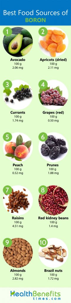 Boron Facts and Health Benefits | Nutrition