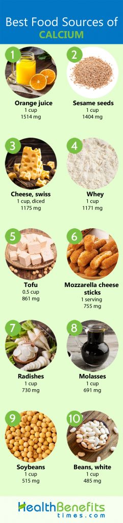 Calcium Facts and Health Benefits | Nutrition