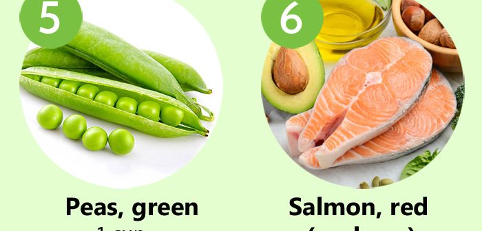 Choline In Food Sources - Brain Mind Article