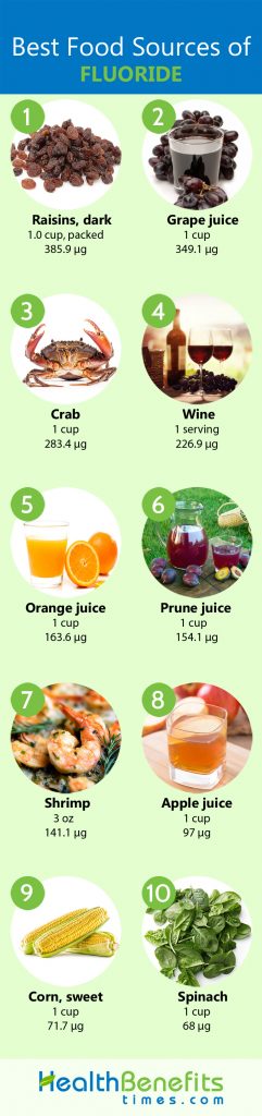 Fluoride Facts and Health Benefits | Nutrition