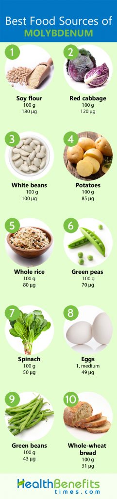 Molybdenum Facts and Health Benefits | Nutrition