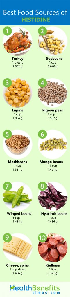 Histidine Facts and Health Benefits | Nutrition