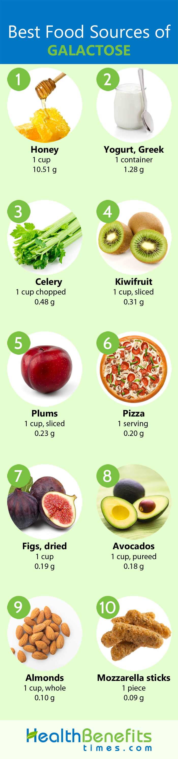 Galactose Facts And Health Benefits Nutrition