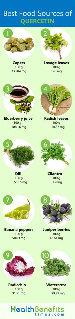 Quercetin Facts and Health Benefits | Nutrition