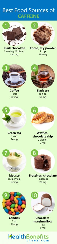 Caffeine Facts and Health Benefits | Nutrition