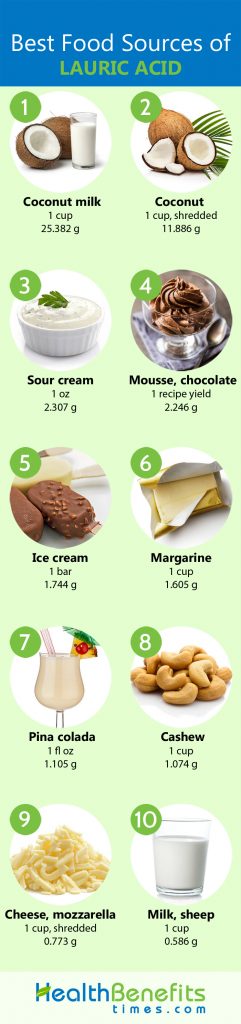 Lauric acid Facts and Health Benefits | Nutrition