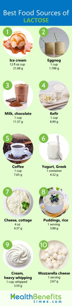 Lactose Facts and Health Benefits | Nutrition