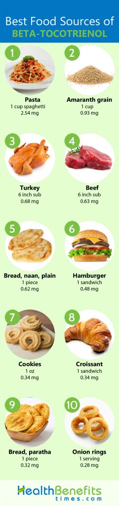 Beta Tocotrienol Facts | Nutrition