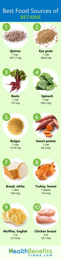 Betaine Facts and Health Benefits | Nutrition