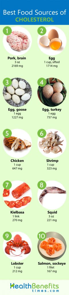 Cholesterol Facts and Health Benefits | Nutrition
