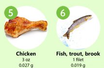 Gondoic acid Facts | Nutrition