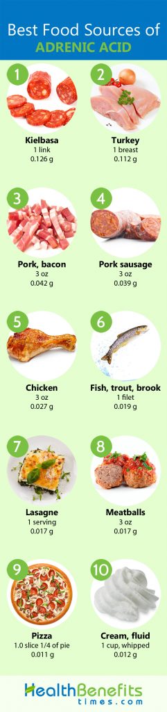 Adrenic acid Facts and Food Sources | Nutrition