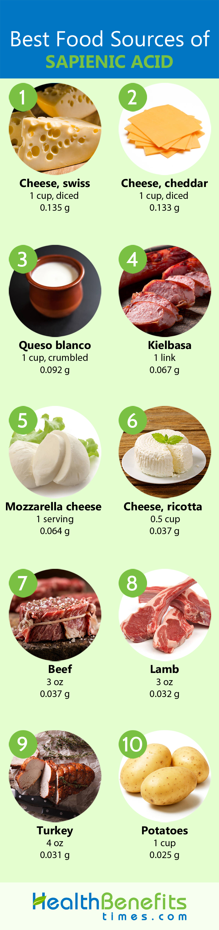 Sapienic acid Facts and Food Sources | Nutrition